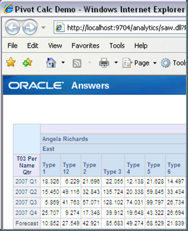 Oracle Business Intelligence OBIEE 101: OBIEE dynamic pivot calculations